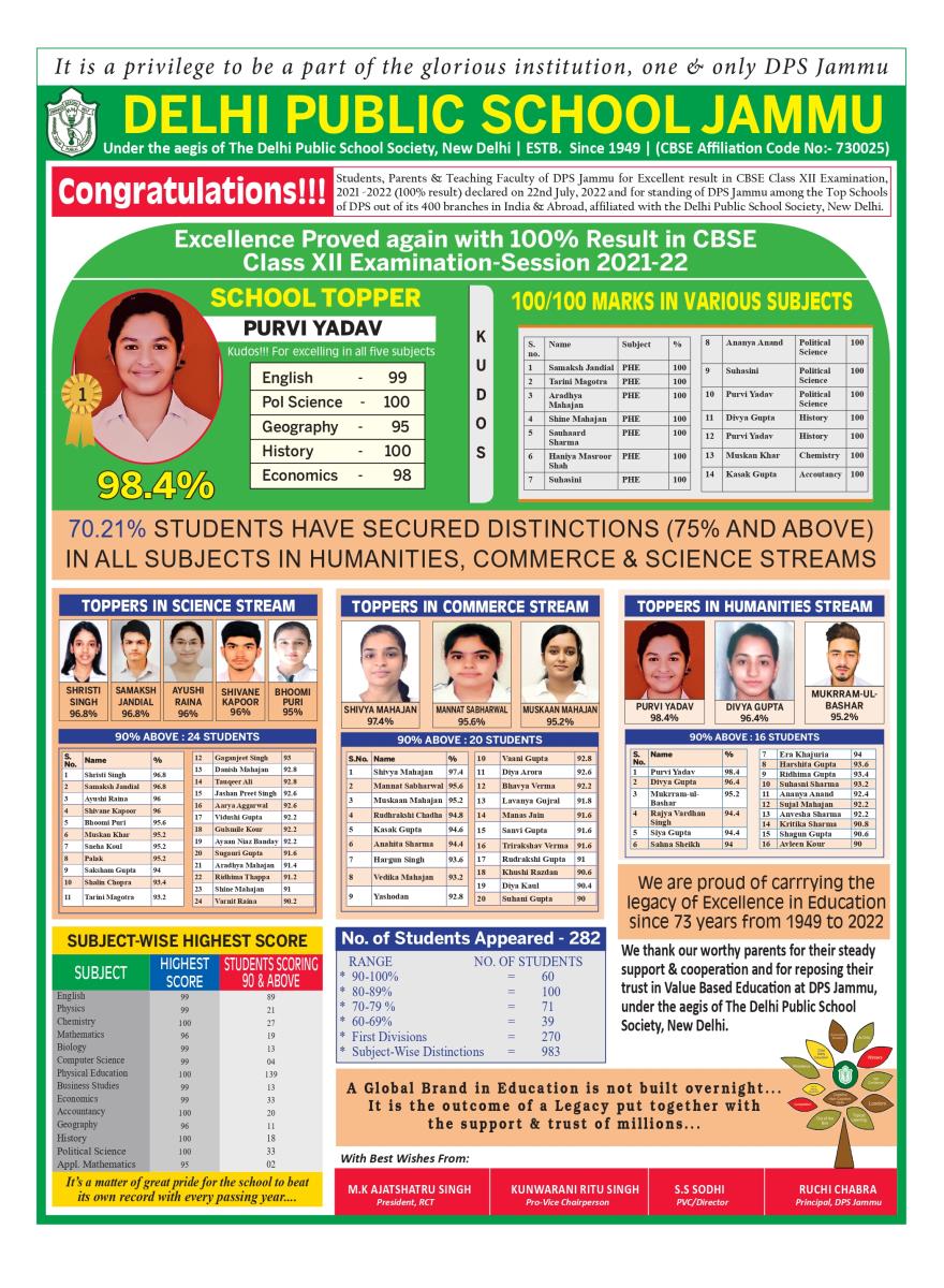 Delhi Public School, Jammu